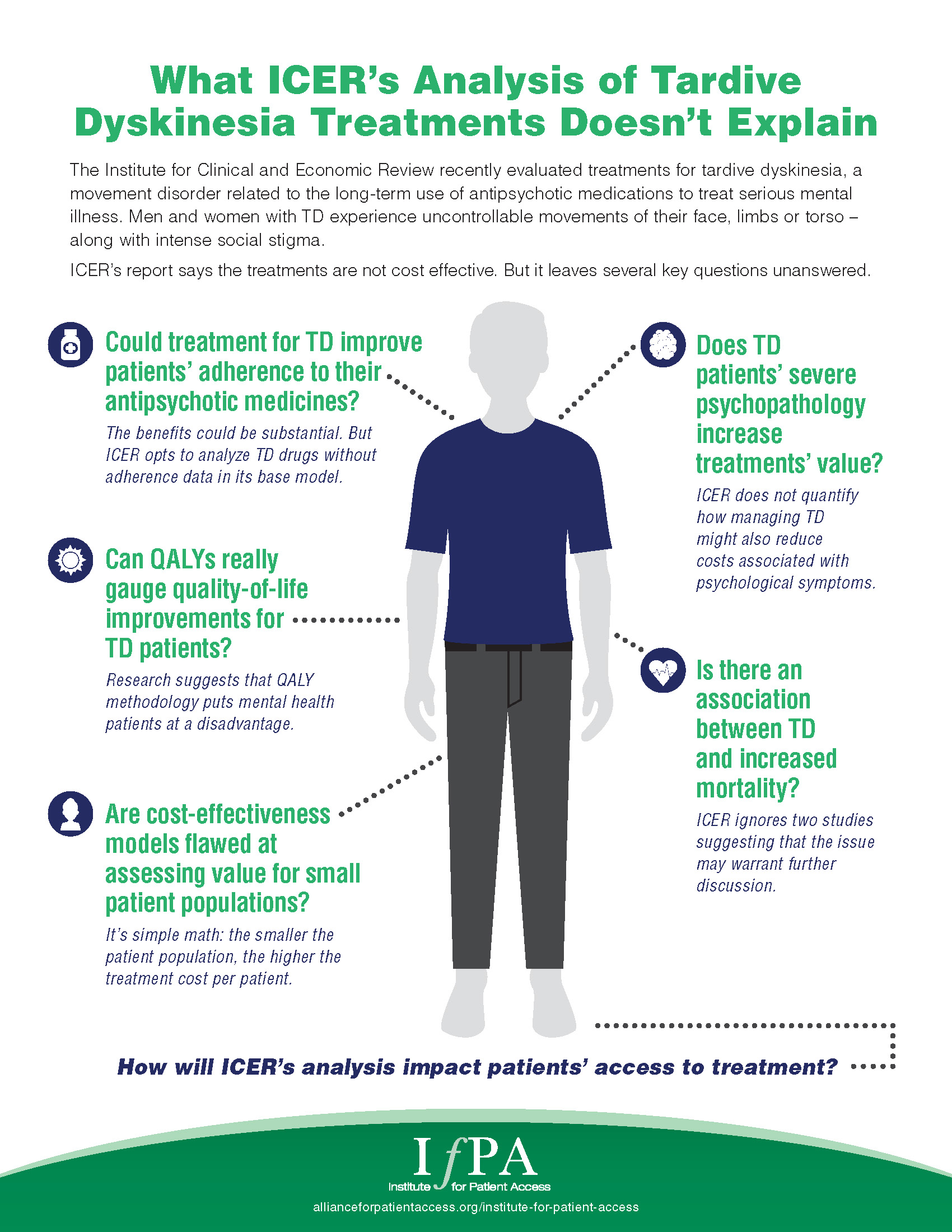 What ICER’s Analysis of Tardive Dyskinesia Treatments Doesn’t Explain ...
