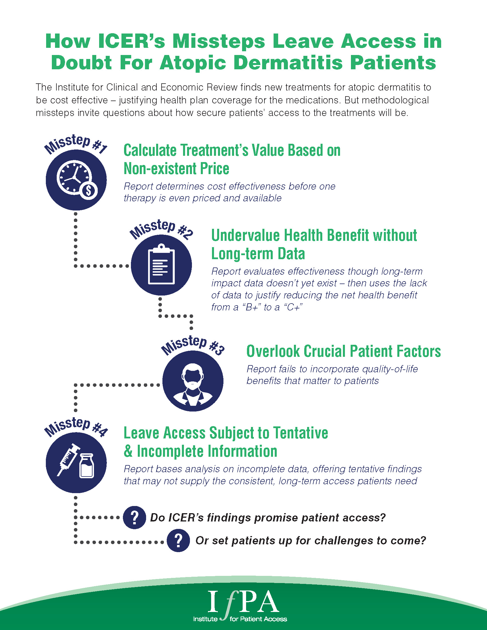 How ICER’s Missteps Leave Access in Doubt For Atopic Dermatitis ...