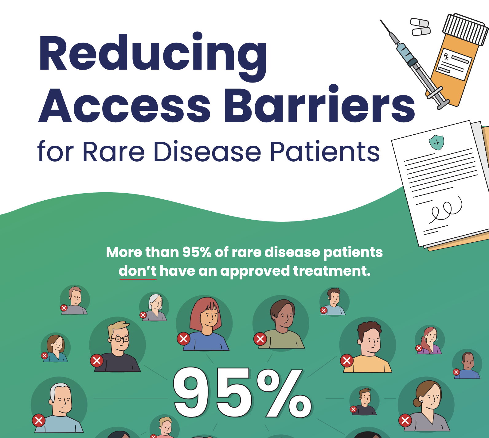 Reducing Access Barriers for Rare Disease Patients - Alliance for ...